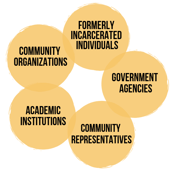 About - Reentry Roundtable