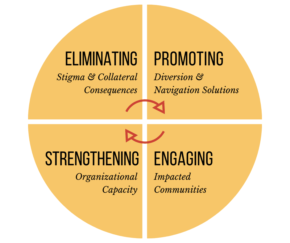 About – Reentry Roundtable