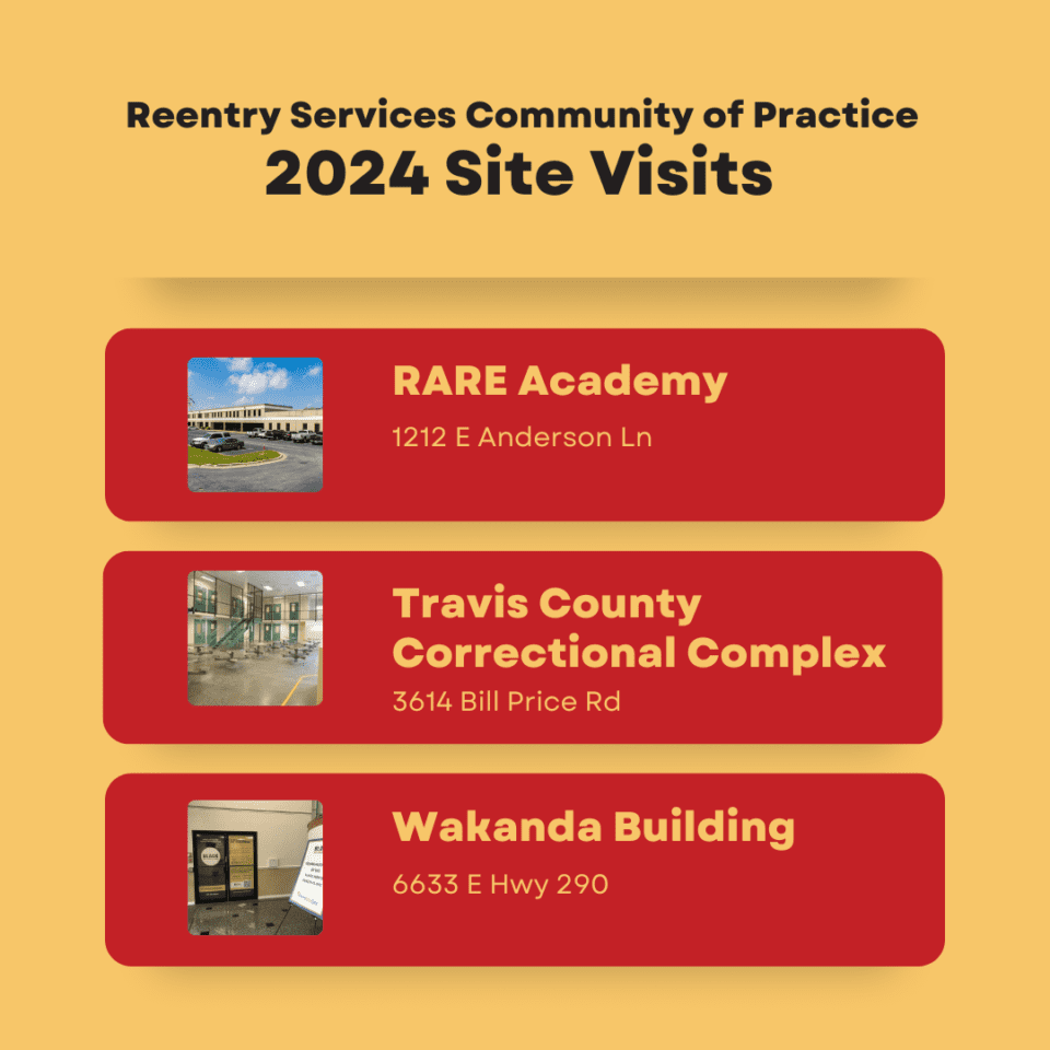 Reentry Services Community of Practice - Reentry Roundtable